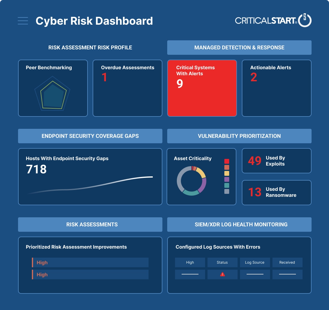 CyberTech Experts Explain Cybersecurity Lacunae in New MDR Report