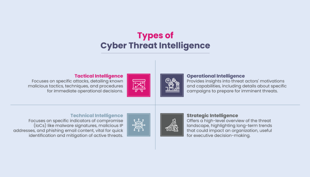 Cyber Threat Intelligence: How to Predict and Prevent Cyberattacks?
