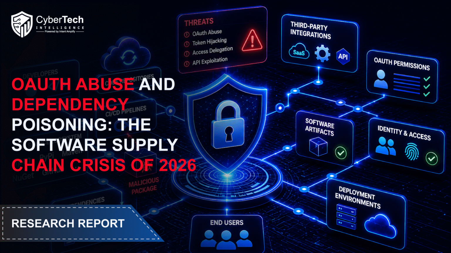 OAuth Abuse and Dependency Poisoning Threaten Supply Chains